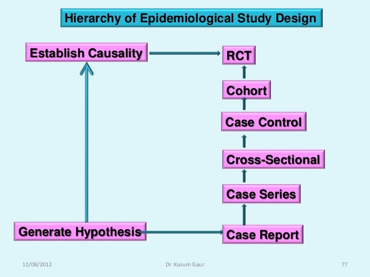 Research methodology & Biostatistics