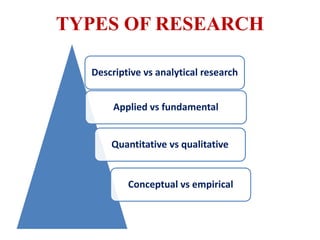 Research methodology ch-1 presentation.pptx