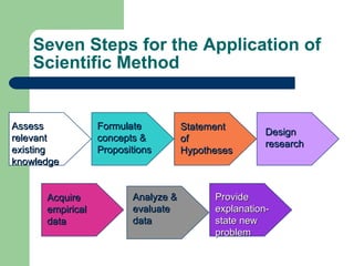 Research methodology concept | PPT