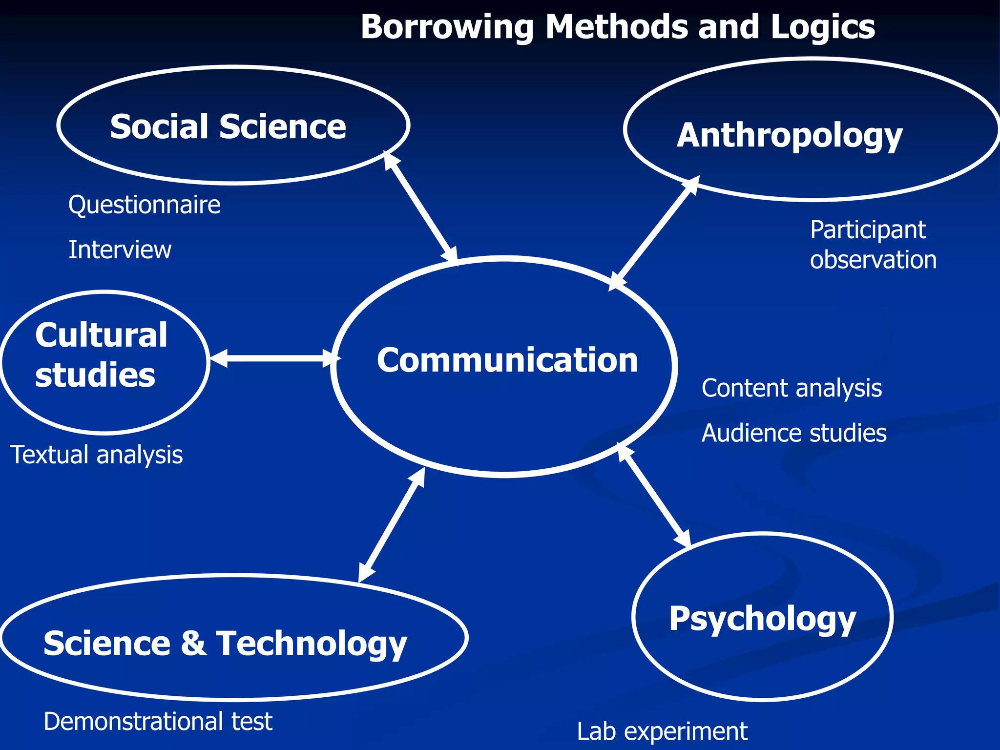 Research Methodology Course.ppt