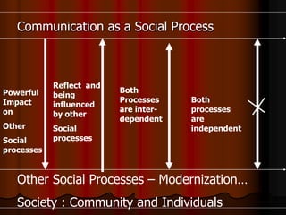 Research Methodology Course.ppt