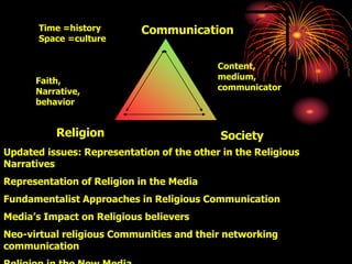 Research methodology course1 | PPT