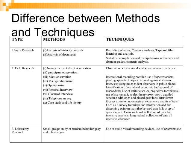 Research methodology