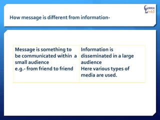 Fundamental of Communication Research | PPT