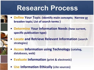 Research Methodology for the Arts | PPTX