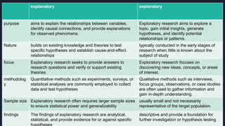 RESEARCH METHODOLOGY FOR UNDERGRADUATES.pptx