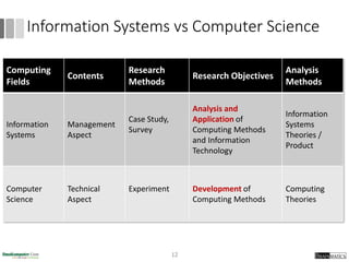 Research methodology fundamental | PDF