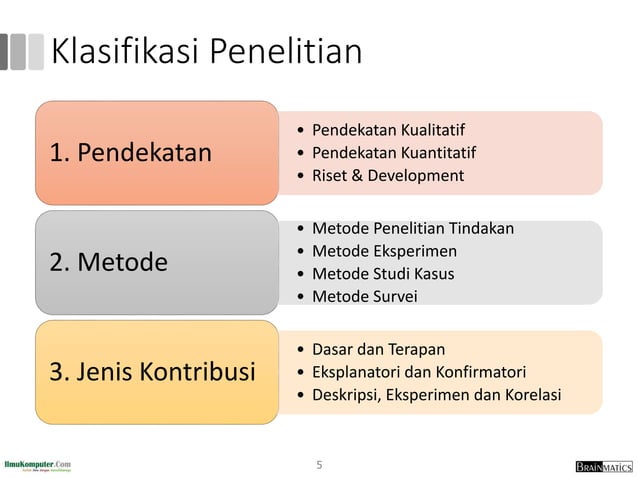 Research methodology fundamental | PDF