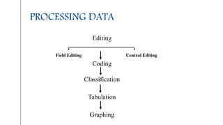Practical applications and analysis in Research Methodology | PPTX