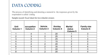 Practical applications and analysis in Research Methodology | PPTX