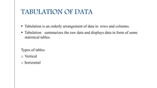 Practical applications and analysis in Research Methodology | PPTX