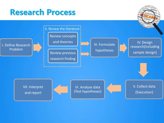 Research Methodology Part I | PPTX | Educational Assessment | Education