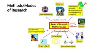 Research Methodology in English Literature.pdf
