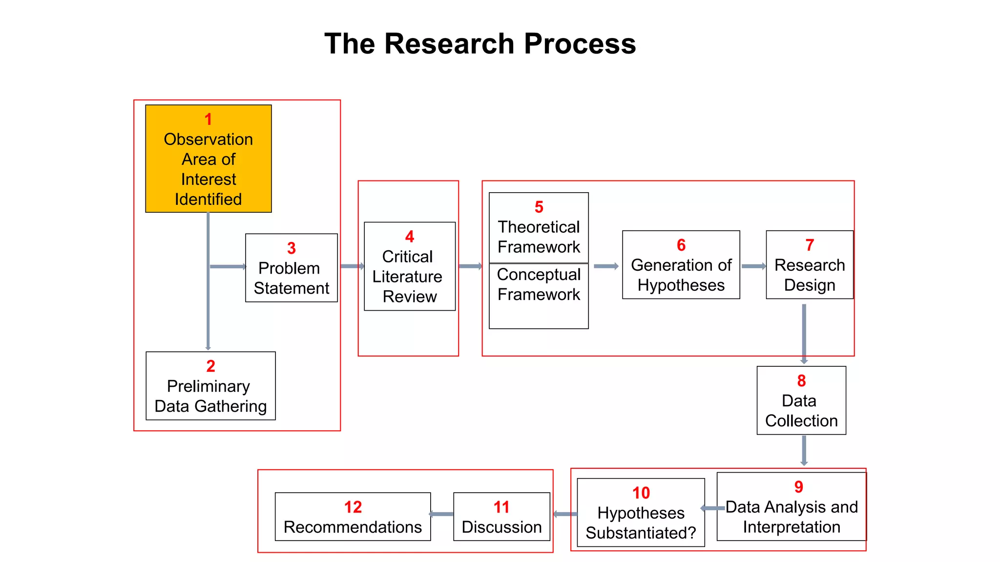 Research methodology in finance l2(2020) | PDF