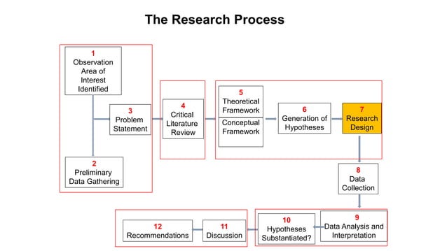 Research methodology in finance l2(2020) | PDF | Science