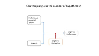 Research methodology in finance l3