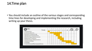 Research methodology in finance l3 | PPT