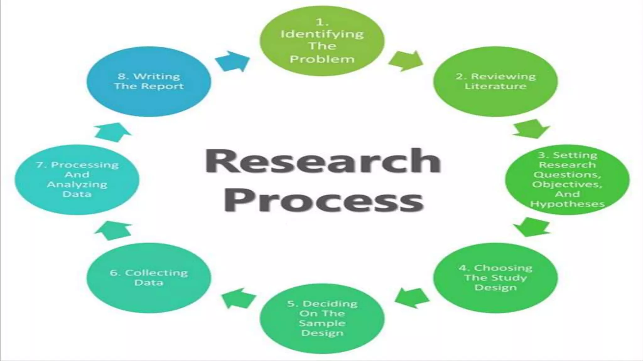 Research Methodology_Introduction.pptx | Science
