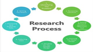 Research Methodology_Introduction.pptx
