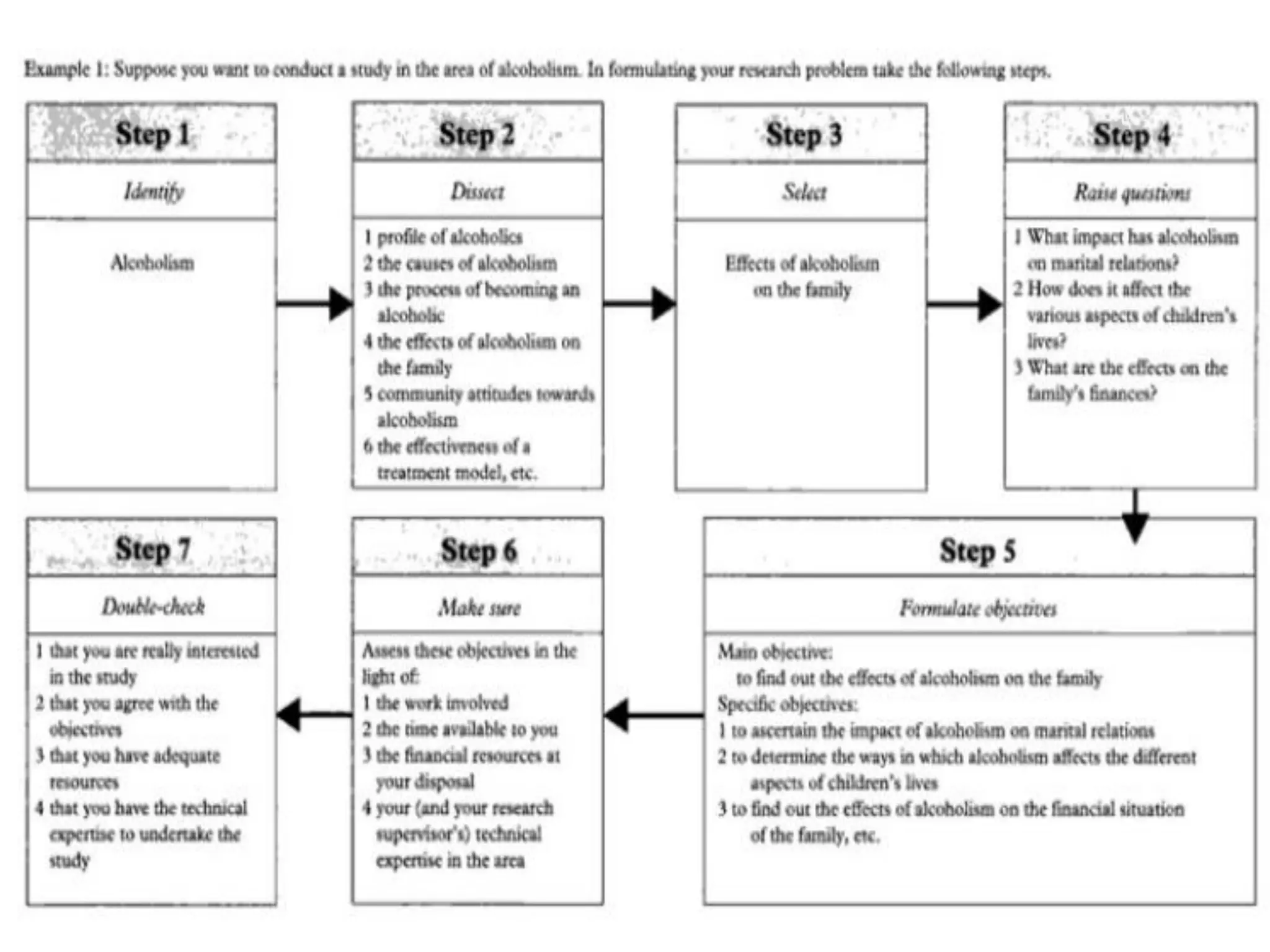 Scientific Research Methodology introduction.pdf