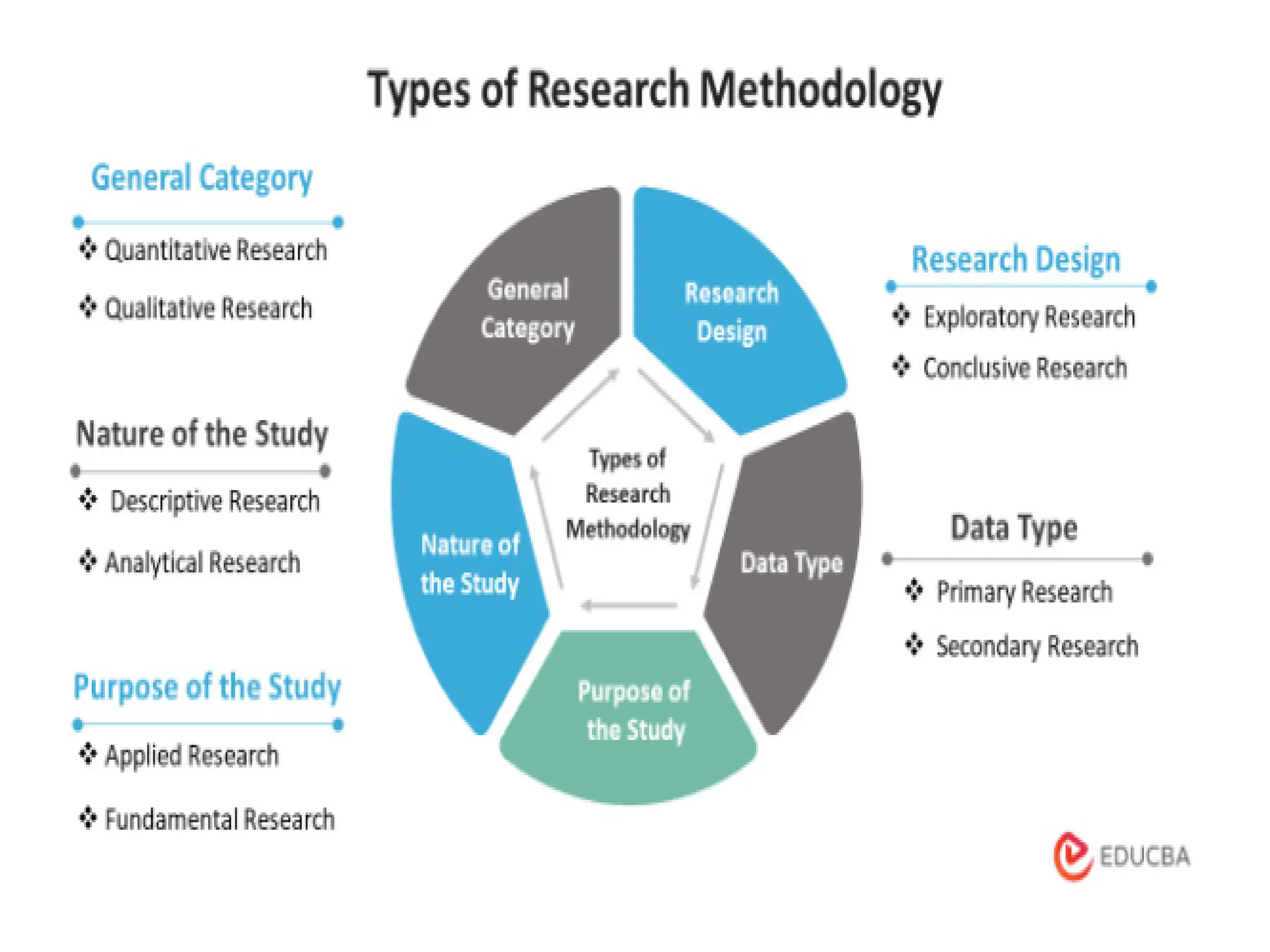 Scientific Research Methodology introduction.pdf