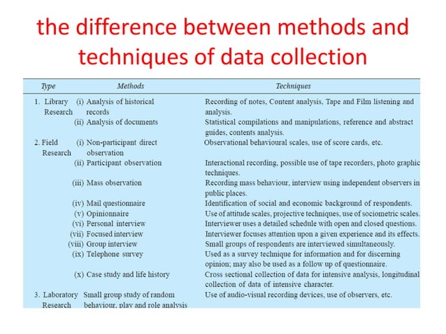 Scientific Research Methodology introduction.pdf