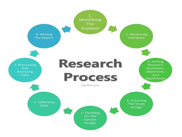 Scientific Research Methodology introduction.pdf