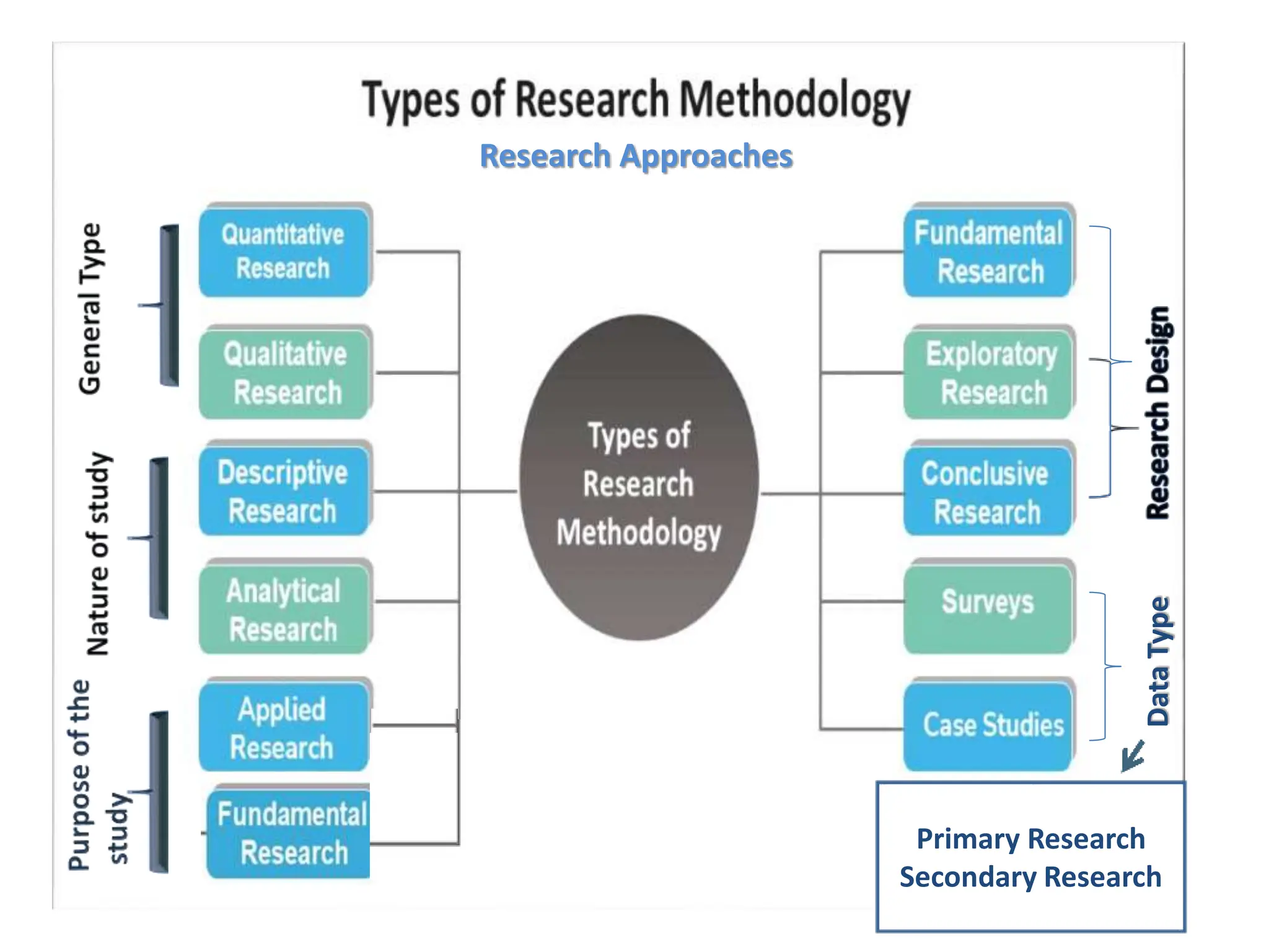 Research Methodology Introduction-slide share.pptx