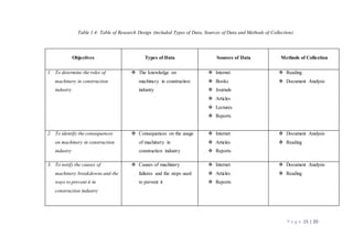 Research Methodology：Introduction (Chapter 1) | DOCX | Construction ...