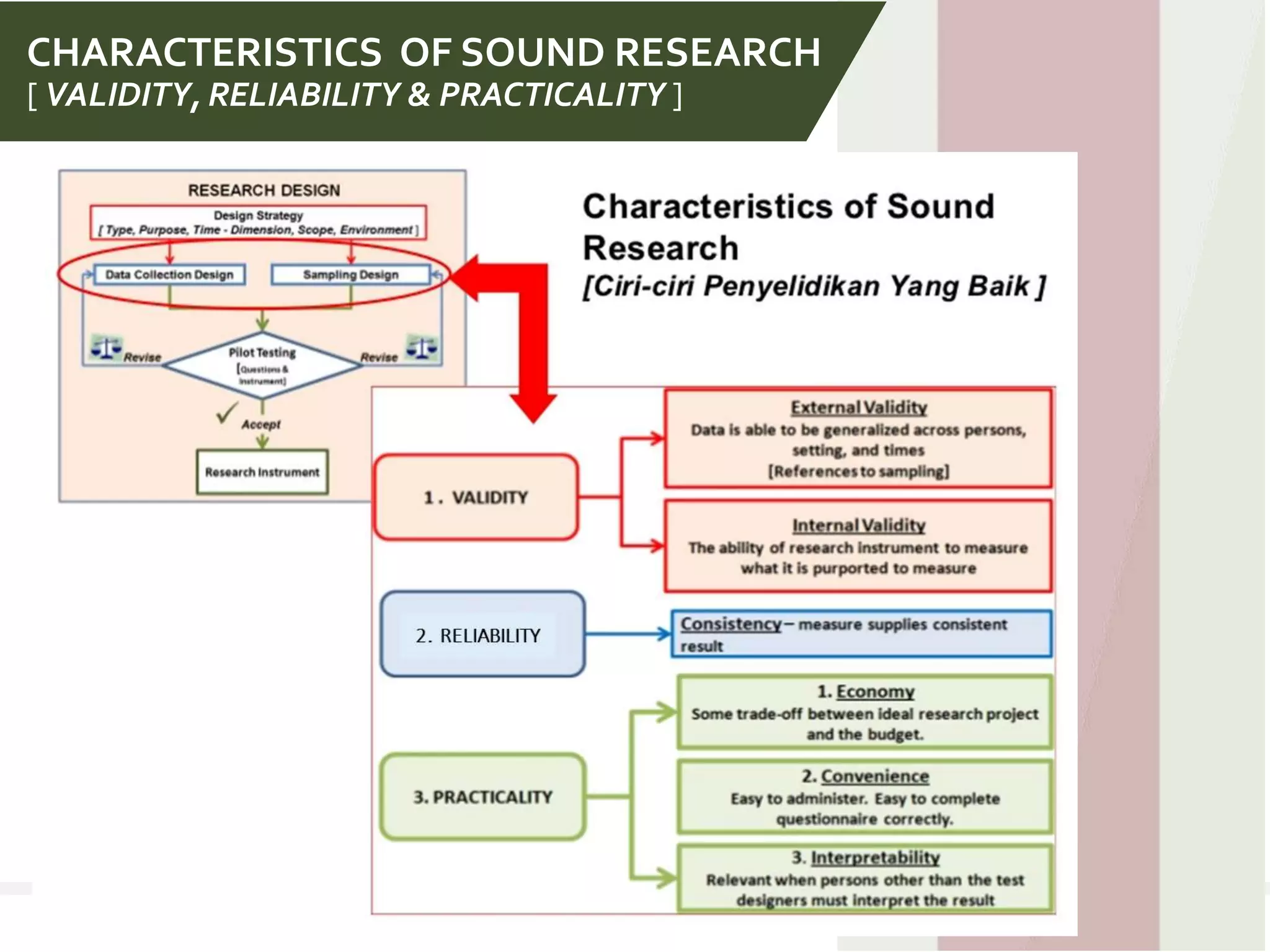 OVERVIEW OF RESEARCH METHODOLOGY ; ISLAMIC PERSPECTIVE | PPSX
