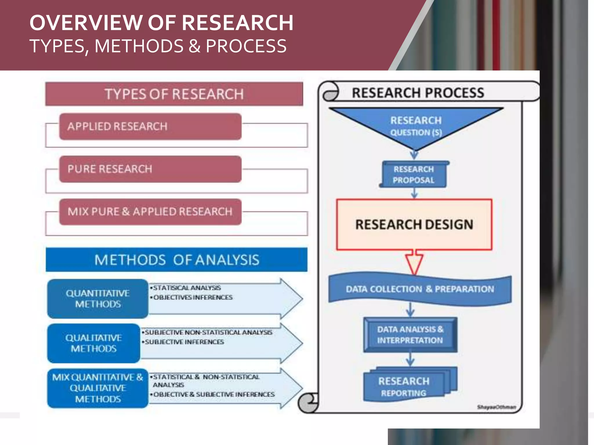 OVERVIEW OF RESEARCH METHODOLOGY ; ISLAMIC PERSPECTIVE | PPSX