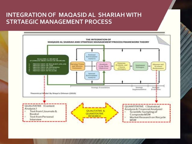 OVERVIEW OF RESEARCH METHODOLOGY ; ISLAMIC PERSPECTIVE | PPSX