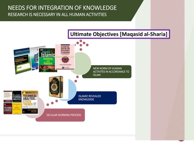 OVERVIEW OF RESEARCH METHODOLOGY ; ISLAMIC PERSPECTIVE | PPSX
