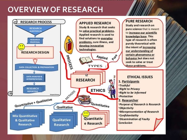 OVERVIEW OF RESEARCH METHODOLOGY ; ISLAMIC PERSPECTIVE | PPSX