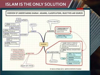 OVERVIEW OF RESEARCH METHODOLOGY ; ISLAMIC PERSPECTIVE | PPSX