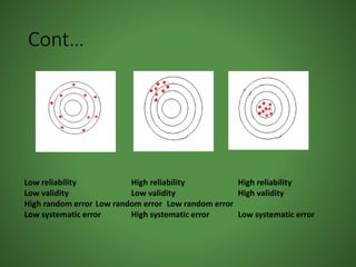 Research methodology measurement | PPTX