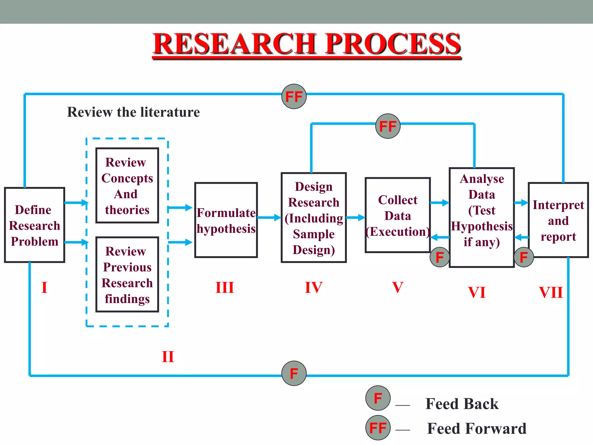 Research Methodology Module 1.pdf