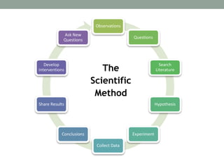 Research Methodology Module 1.pdf