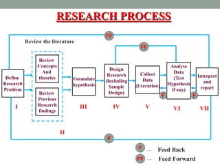 Research Methodology Module 1.pdf