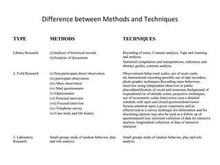 Research methodology | PPT