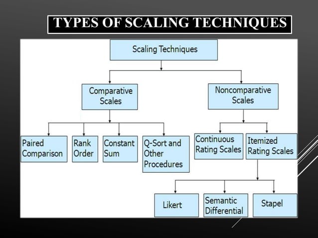 Measurement and Scales in Research Methodology | PPTX