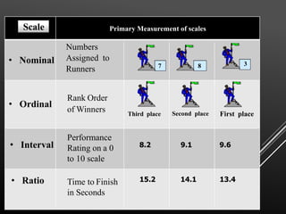 Measurement and Scales in Research Methodology | PPTX