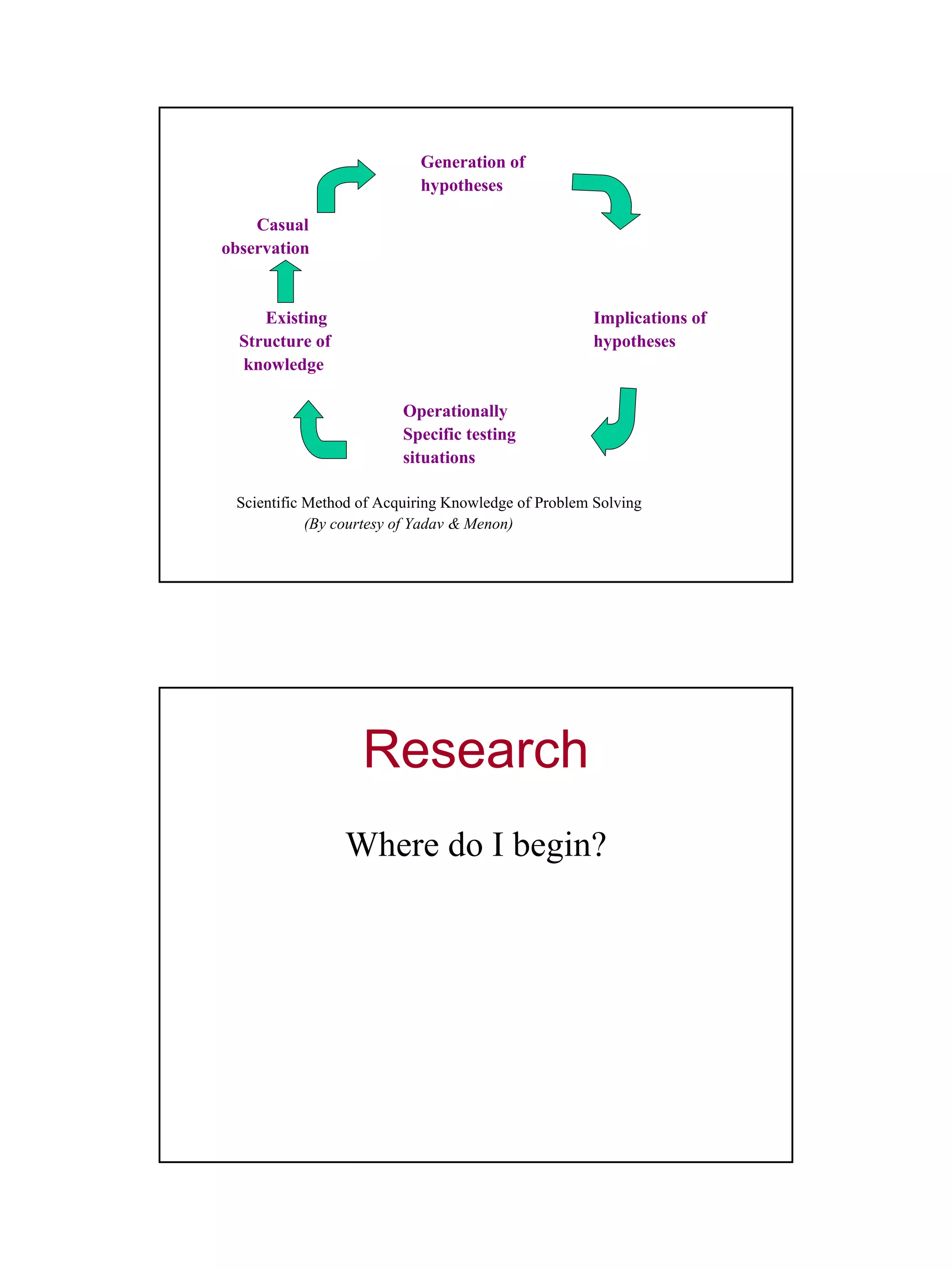 Research Methodology Notes Pdf