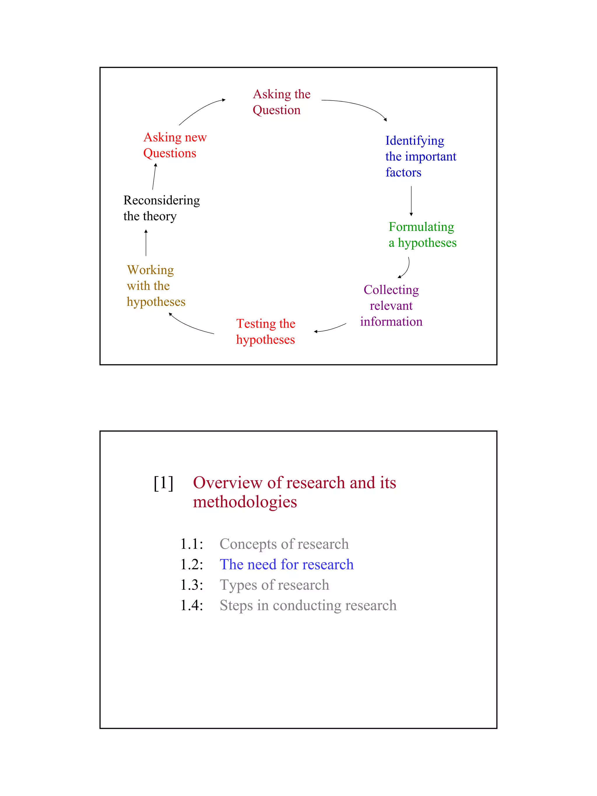 Research methodology notes | PDF