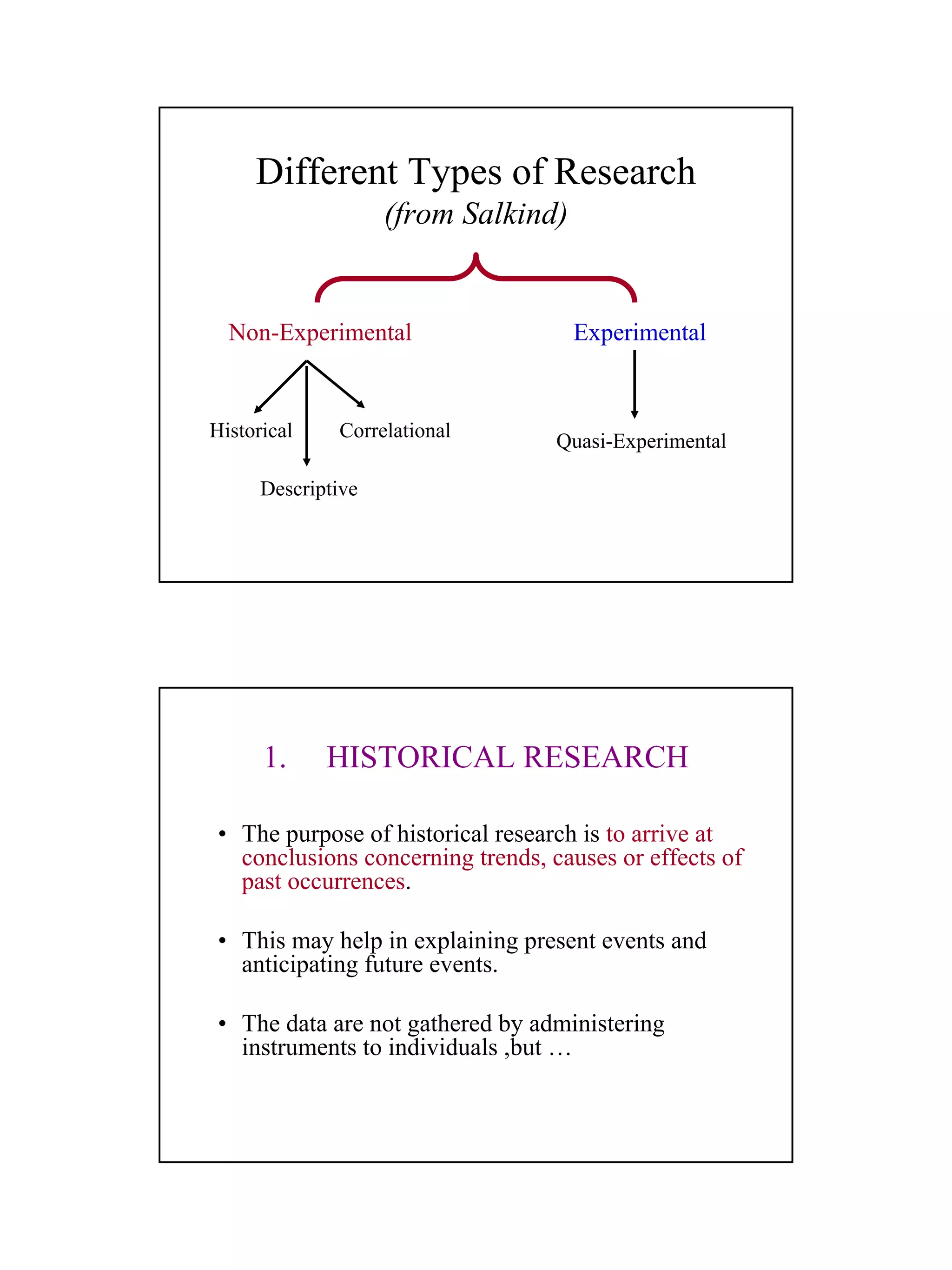 Research methodology notes | PDF