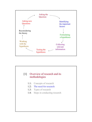 Research methodology notes | PDF