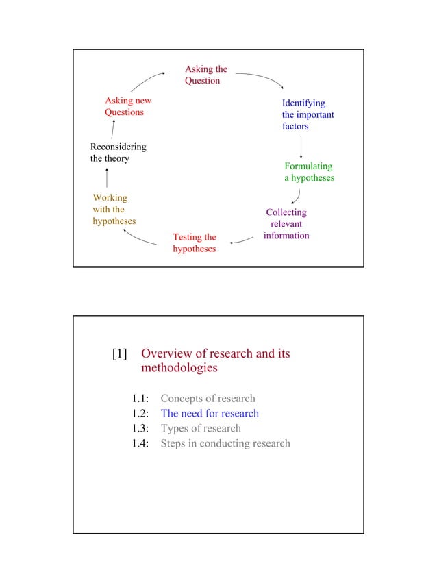 Research Methodology Notes Pdf