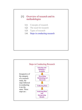 Research methodology notes | PDF