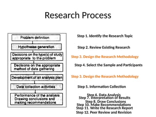 Basics of Research Methodology Part1.pptx