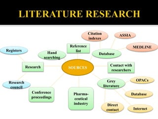 Research methodology part 2 | PPTX